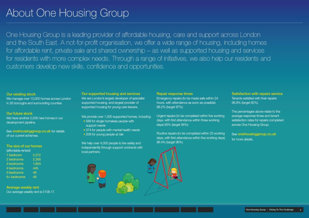 One Housing Group | All Things Words
