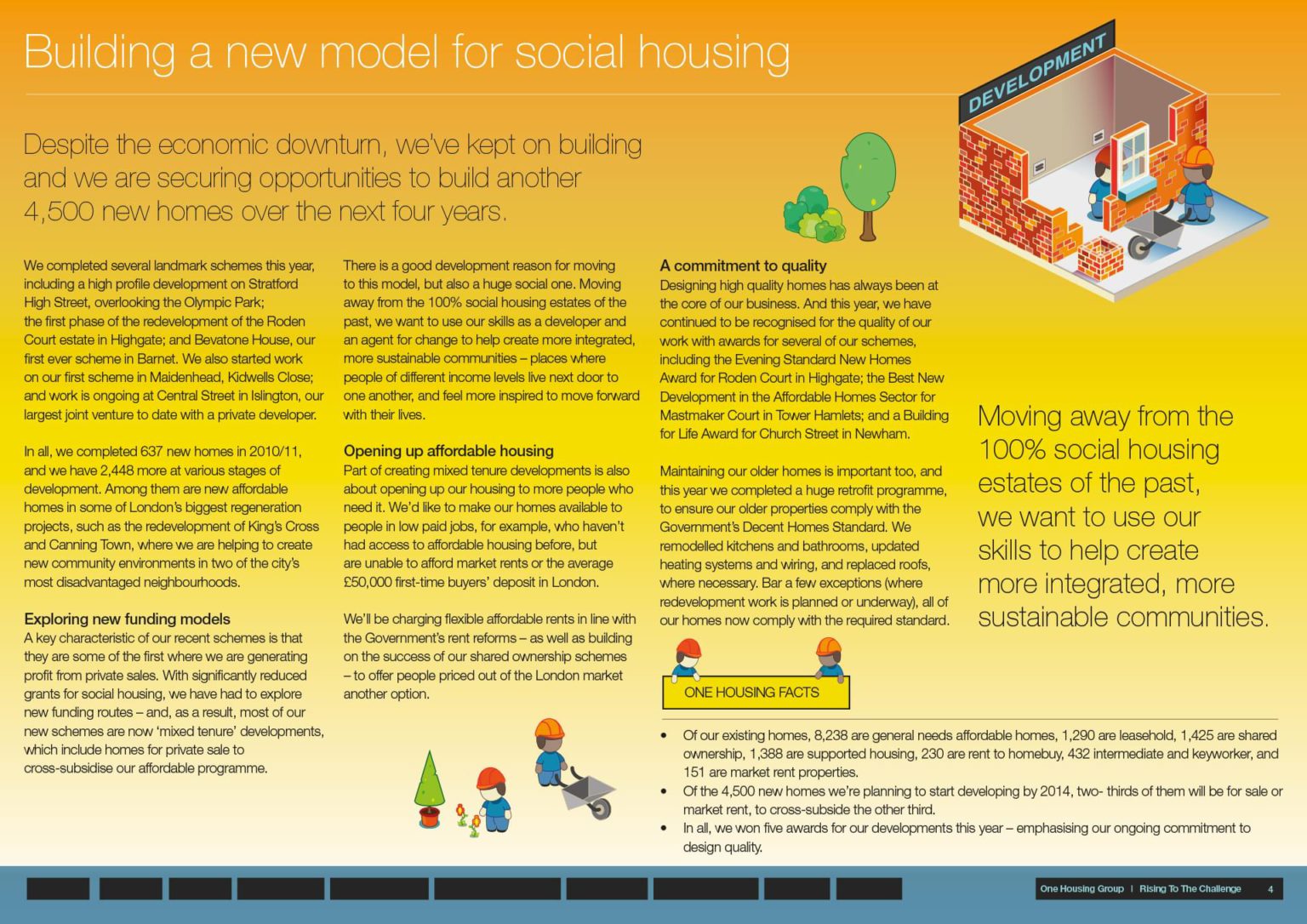 One Housing Group | All Things Words